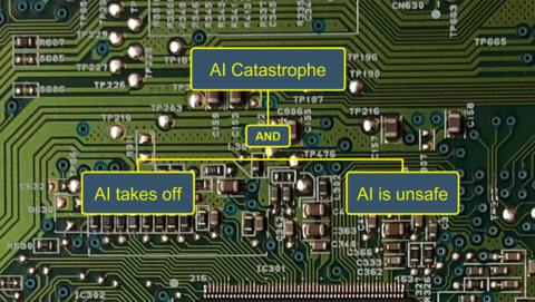 A Model of Pathways to Artificial Superintelligence Catastrophe for ...