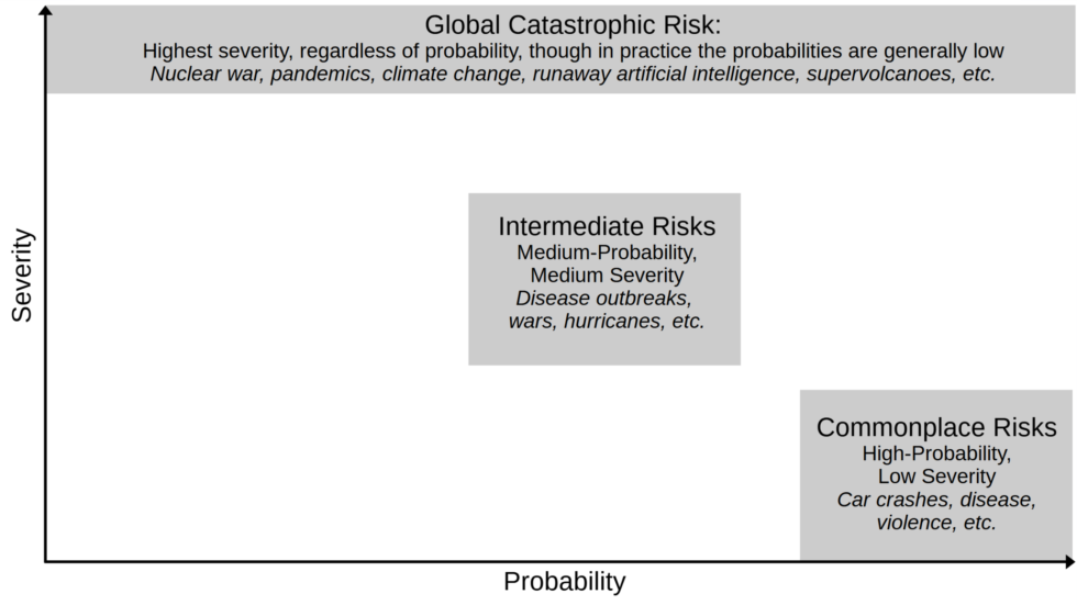 About Global Catastrophic Risk | Global Catastrophic Risk Institute
